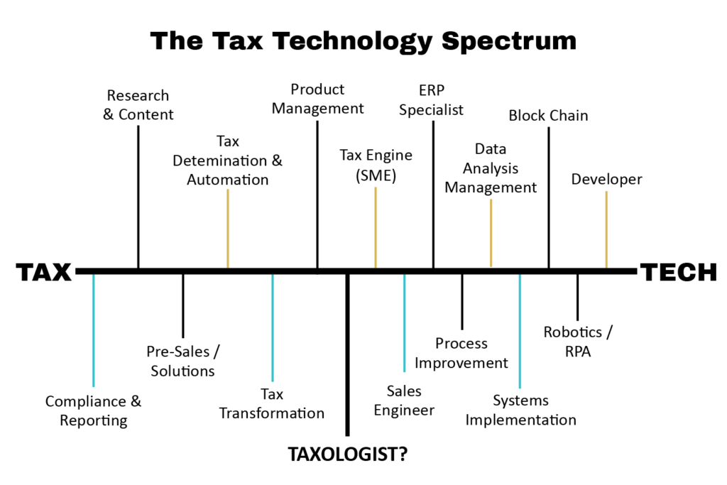How to develop a successful career in tax technology - HarveyJohn