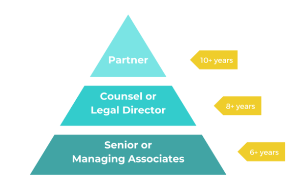 A Solicitor’s Success: Defining the Legal Hierarchy - HarveyJohn